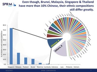 ASEAN Consumers After AEC 2015 | PDF