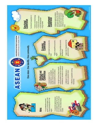 Asean cover | PPTX