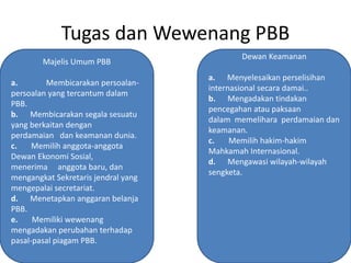 ASEAN_dan_PBB.pptx
