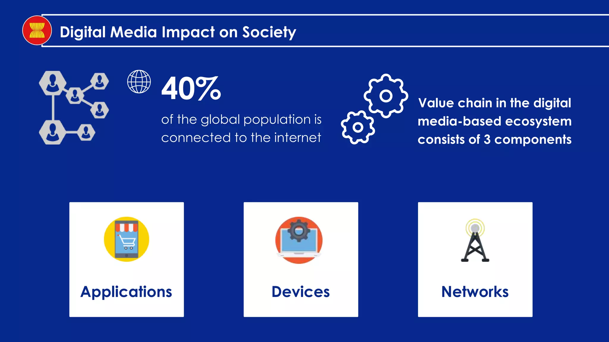 Smart Cities, Smart Regions, Digital Media | PPTX