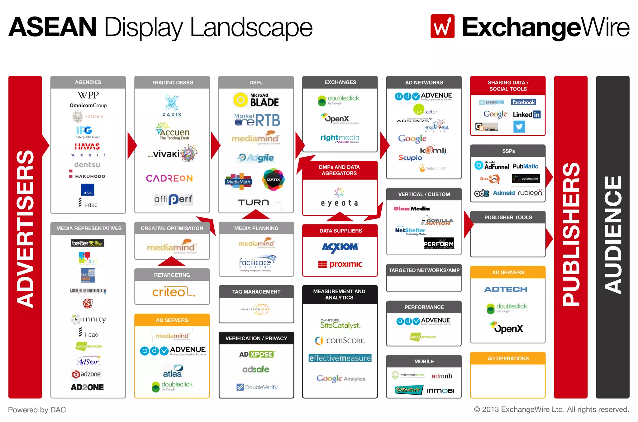 ASEAN Display landscape 2013_ExchangeWire Japan | PDF