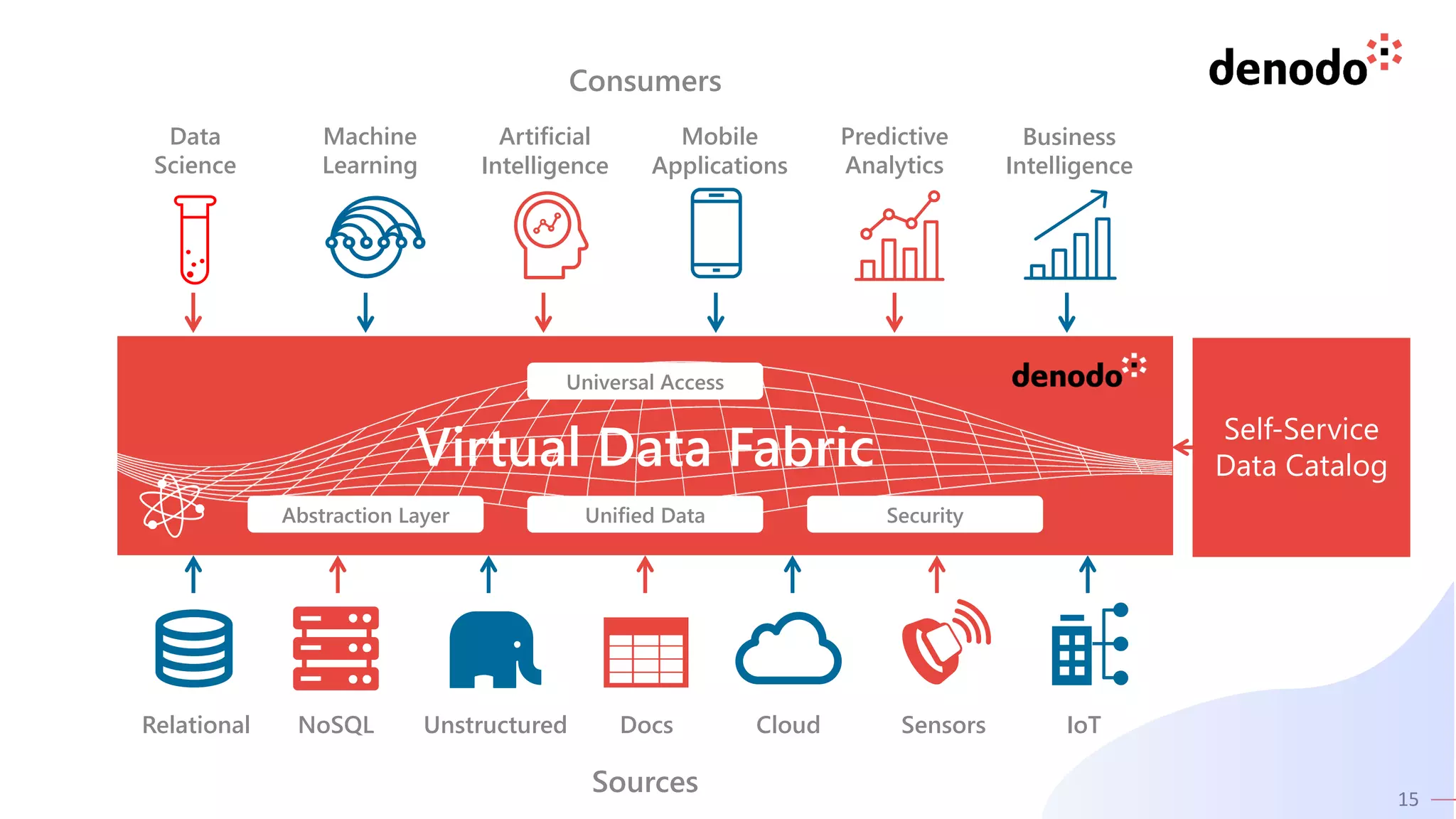 Agile Data Management with Enterprise Data Fabric (ASEAN) | PPT