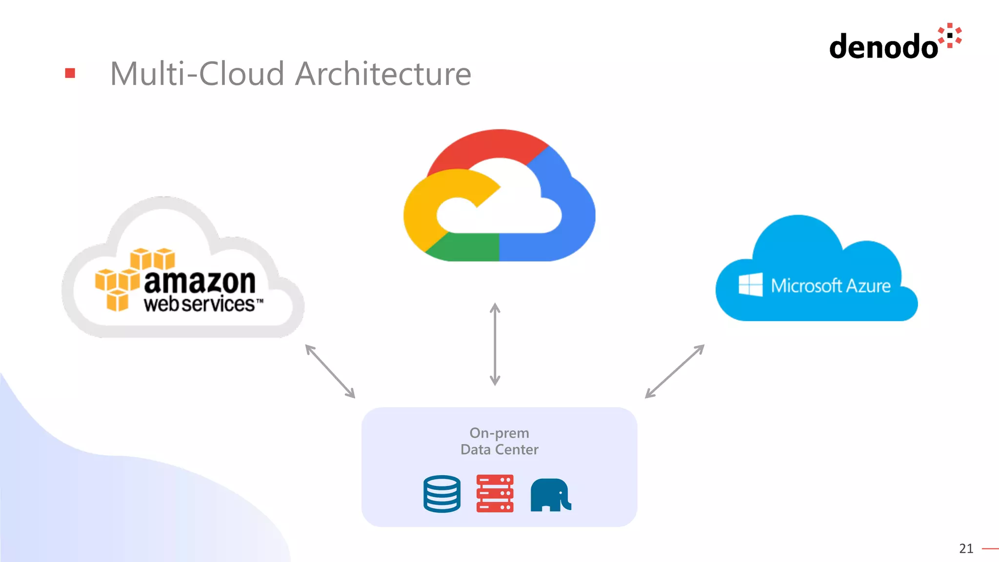 Agile Data Management with Enterprise Data Fabric (ASEAN) | PDF