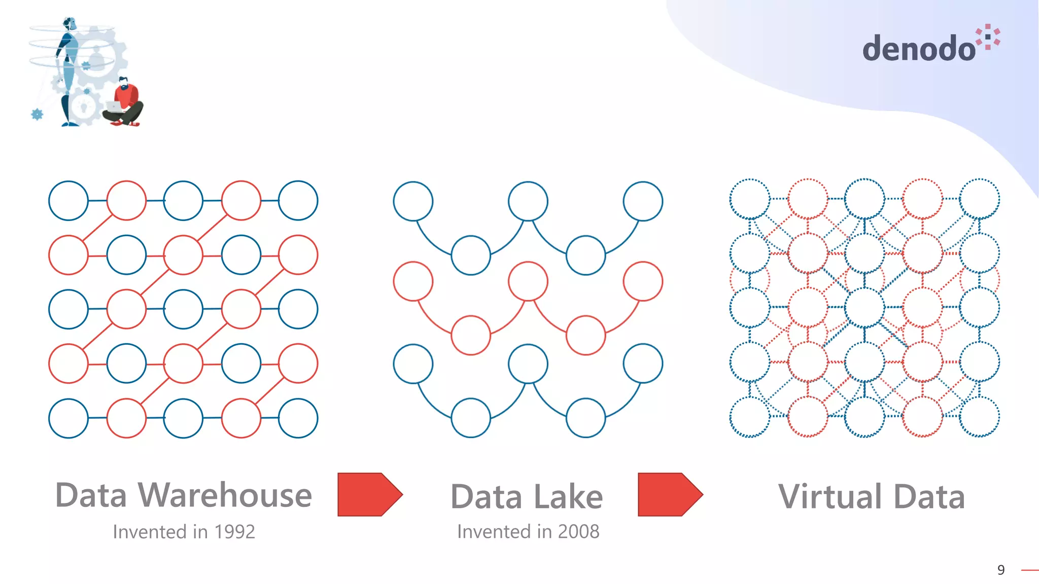 Agile Data Management with Enterprise Data Fabric (ASEAN) | PPT