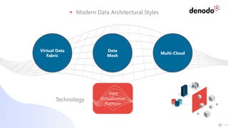 Agile Data Management with Enterprise Data Fabric (ASEAN) | PDF