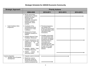 ASEAN Economic Community | PDF