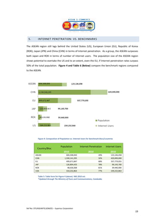 ASEAN E-Commerce Database Project 2010 Report | PDF