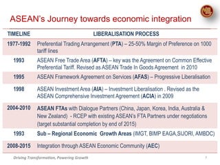 Asean Econ. Community | PDF