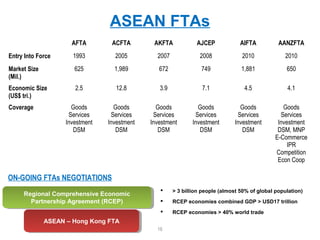 Asean Economic Community | PPT