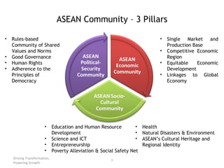Asean Economic Community | PPT