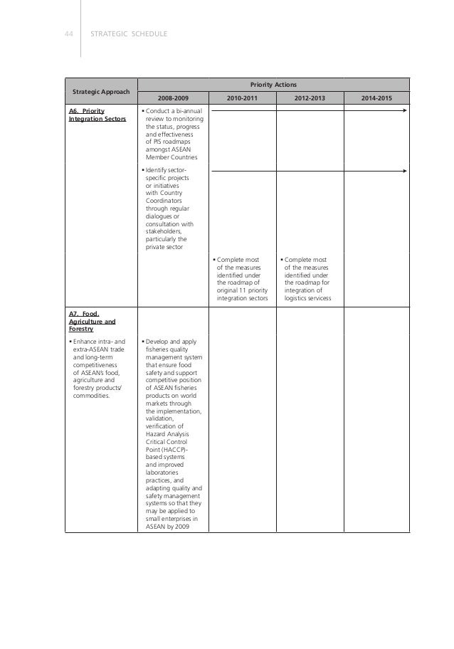 Asean economic community blueprint