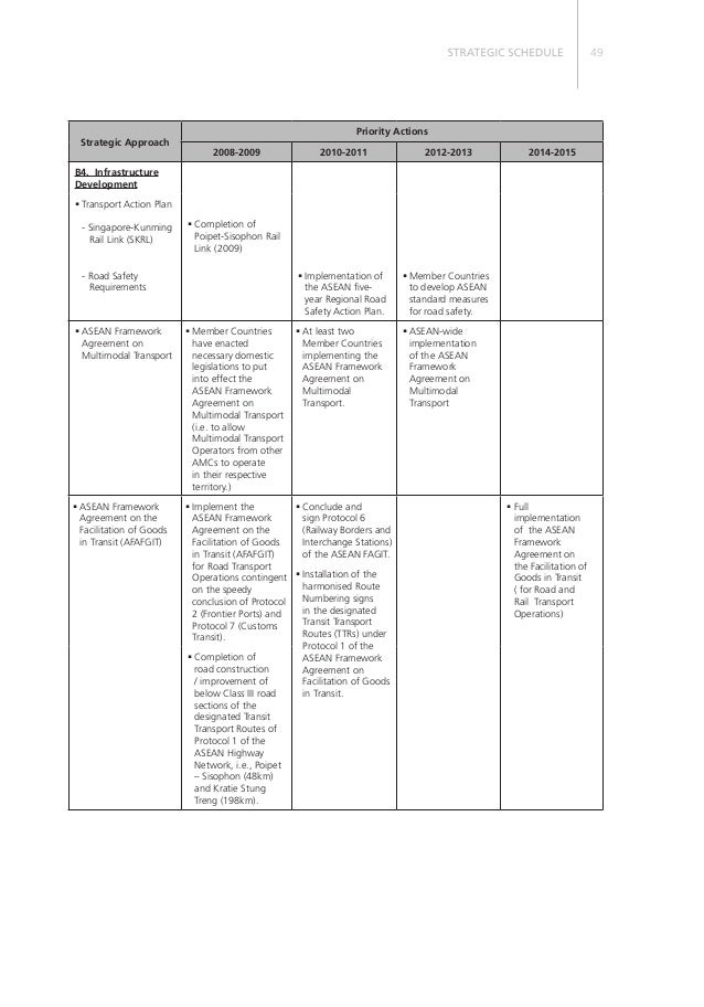 Asean economic community blueprint