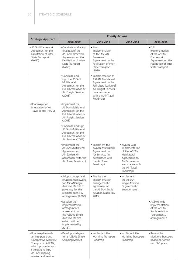 Asean economic community blueprint