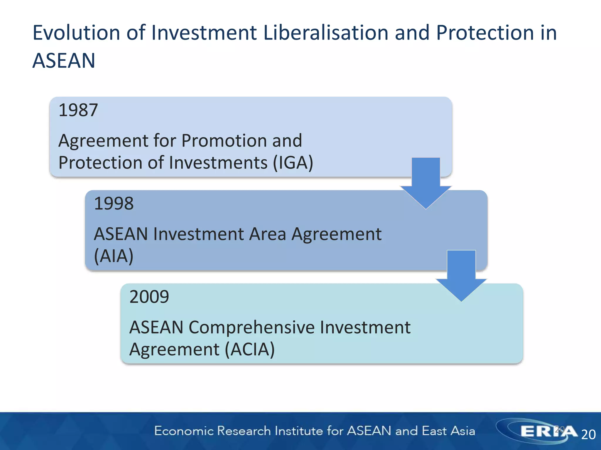 ASEAN Economic Community: opportunities and challenges | PPTX
