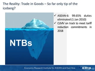 ASEAN Economic Community: opportunities and challenges | PPTX