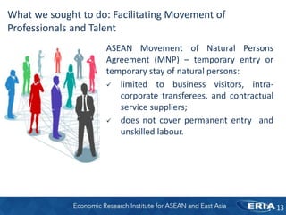 ASEAN Economic Community: opportunities and challenges | PPTX