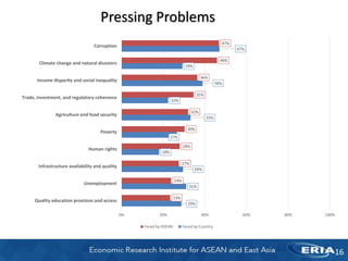 ASEAN Economic Community: opportunities and challenges | PPTX