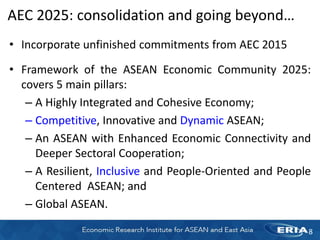 ASEAN Economic Community: opportunities and challenges | PPTX