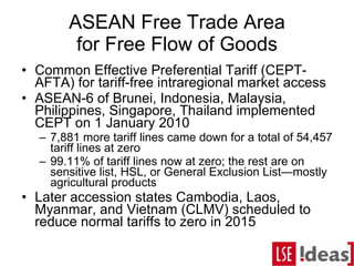 Asean Economic Integration | PPT