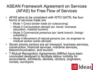 Asean Economic Integration | Ppt