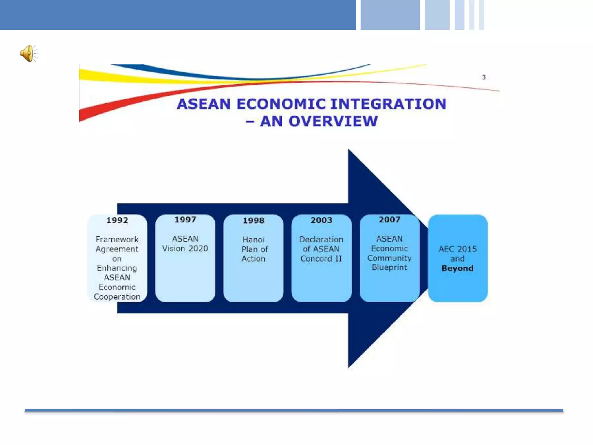 Asean economic integration | PPTX