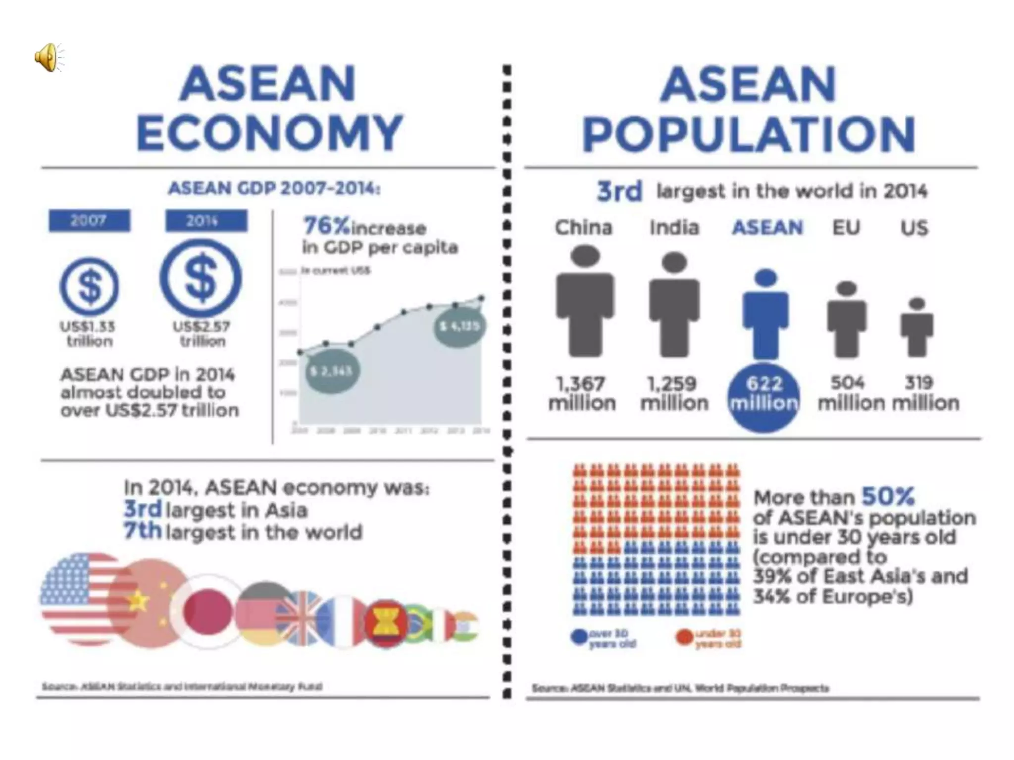 Asean economic integration | PPTX