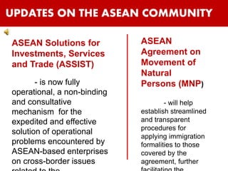 Asean economic integration | PPTX