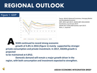 Asean economic integration | PPTX