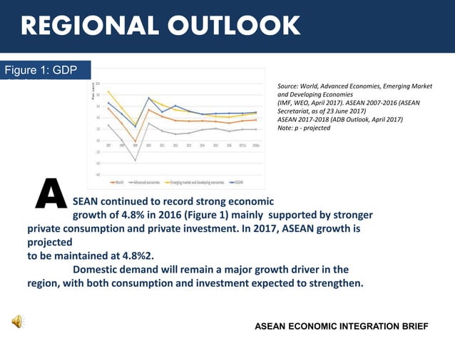Asean economic integration | PPTX