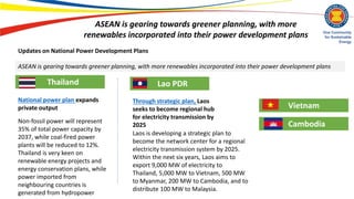 Asean energy insight q1 2019 power | PPT
