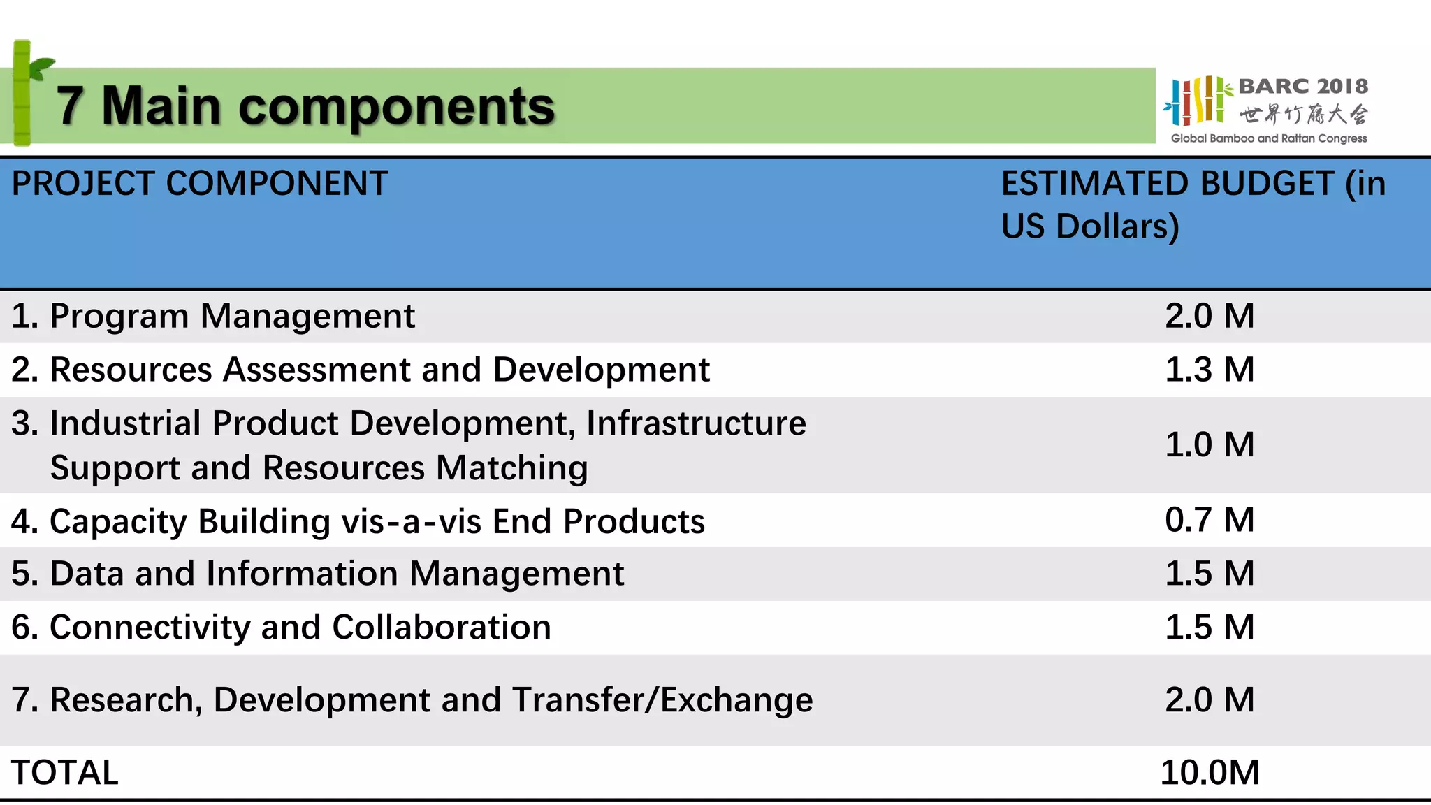 ASEAN_Engr. Nonita S. Caguioa_Progress on the Vision for Bamboo and ...