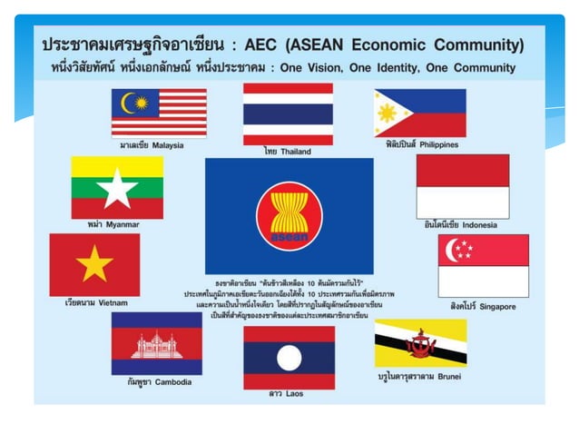 Asean flags | PPTX