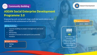 ASEAN Foundation Programmes in 2024 .pptx