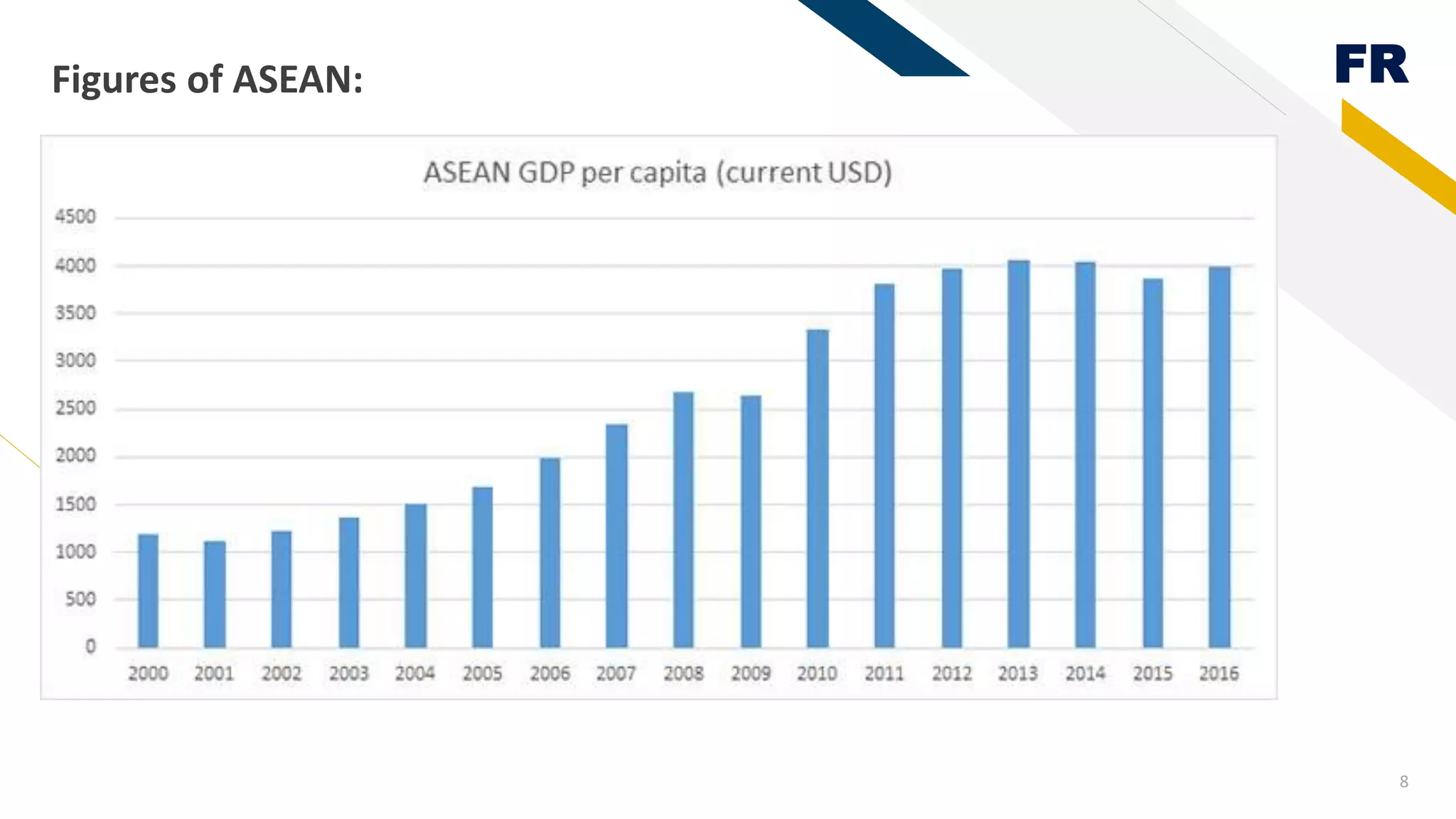 ASEAN supplementary notes | PPTX