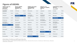 ASEAN supplementary notes | PPTX