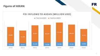 ASEAN supplementary notes | PPTX