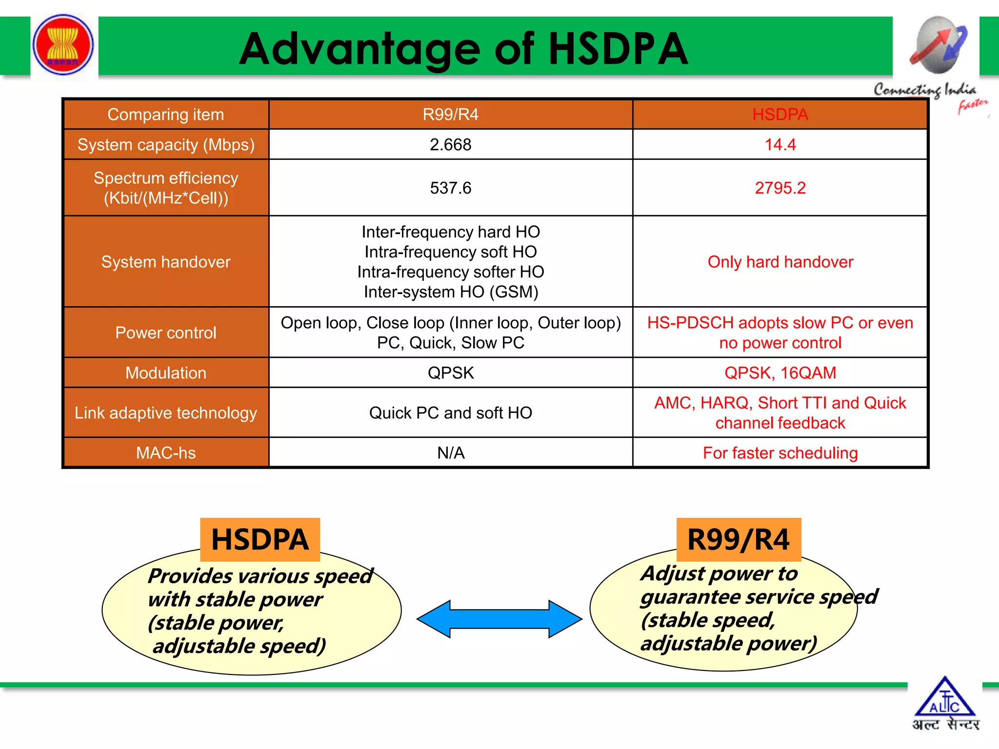 ASEAN hspa.pdf