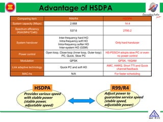 ASEAN hspa.pdf
