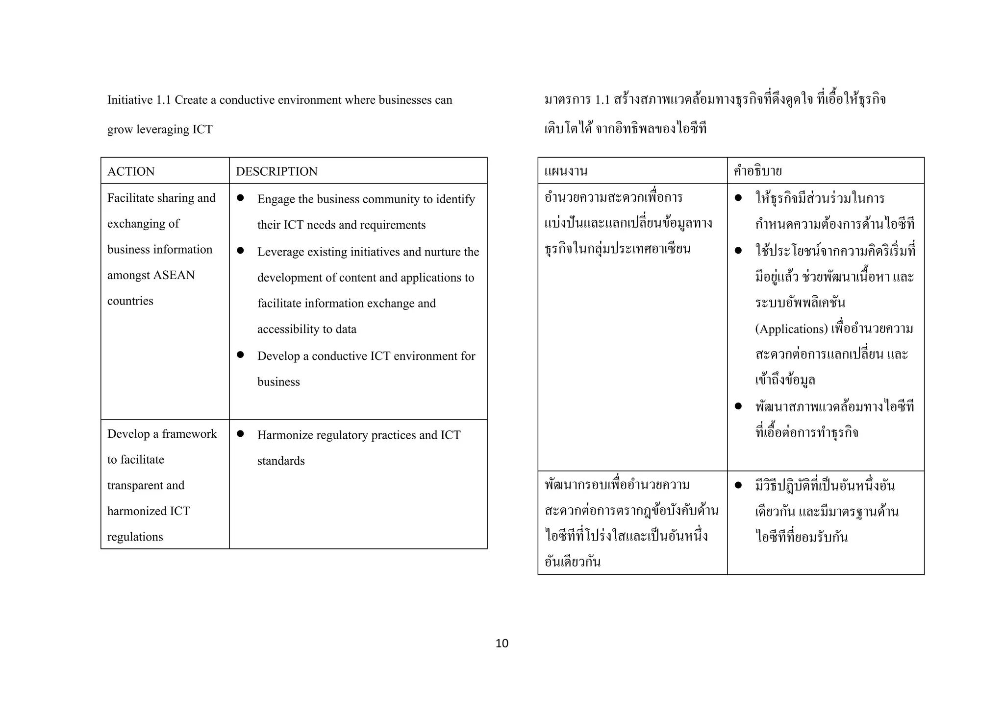 Asean ict masterplan 2015 | PPT