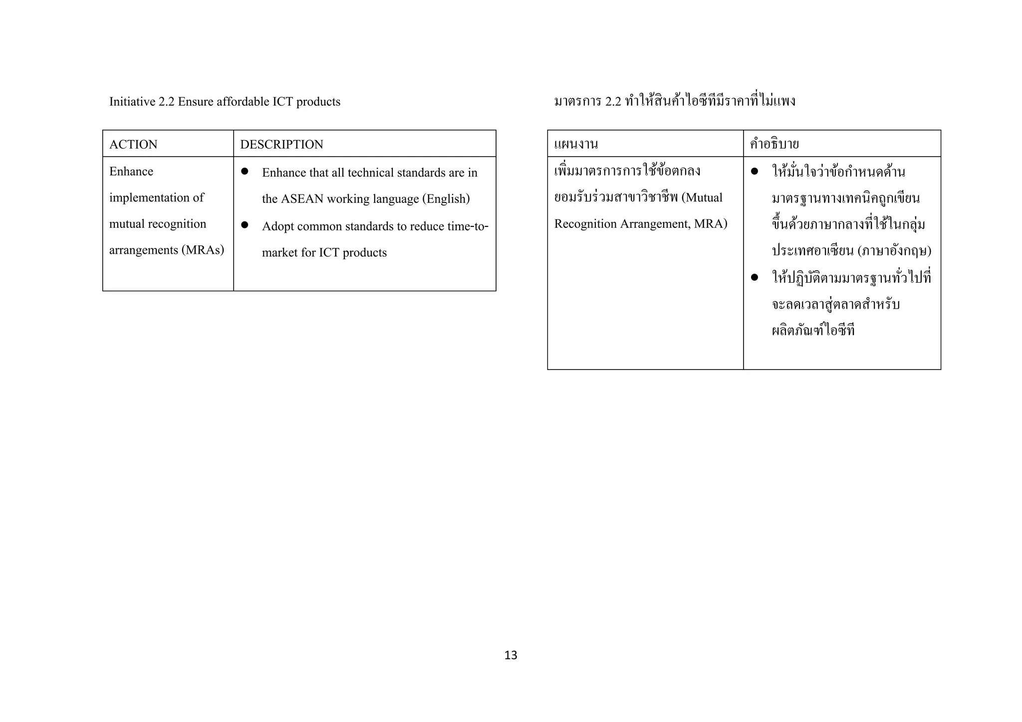 Asean ict masterplan 2015 | PPT