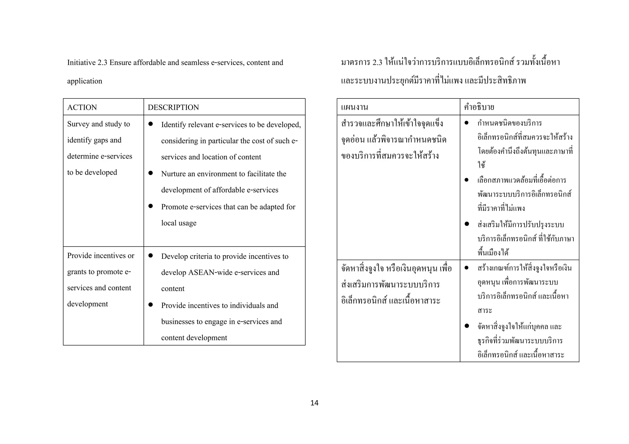 Asean ict masterplan 2015 | PPT