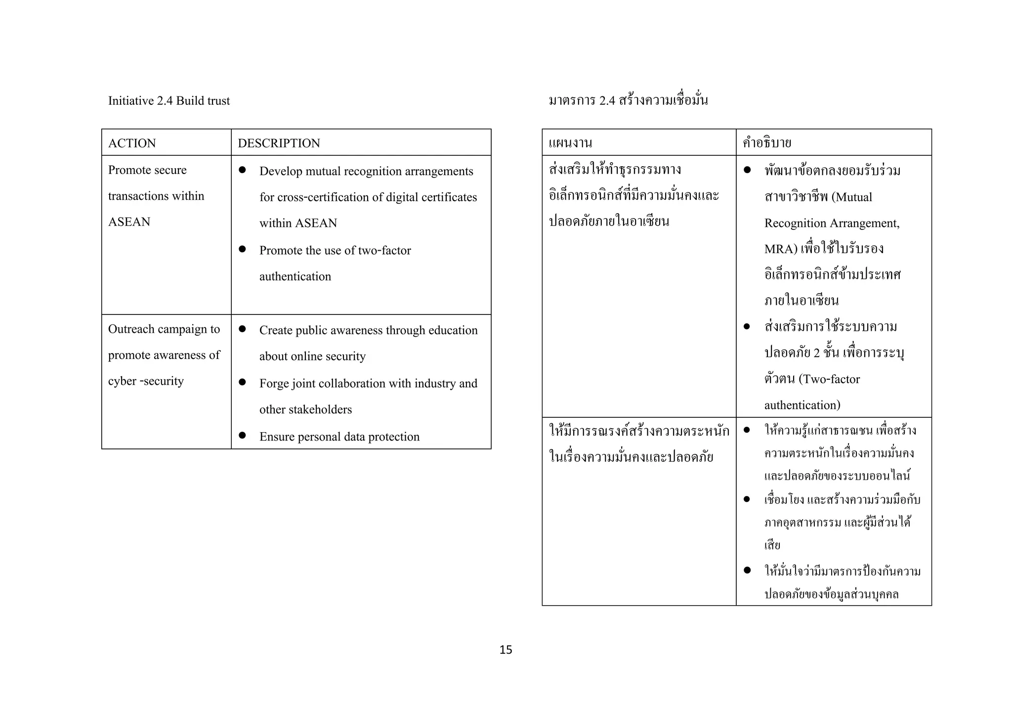 Asean ict masterplan 2015 | PPT