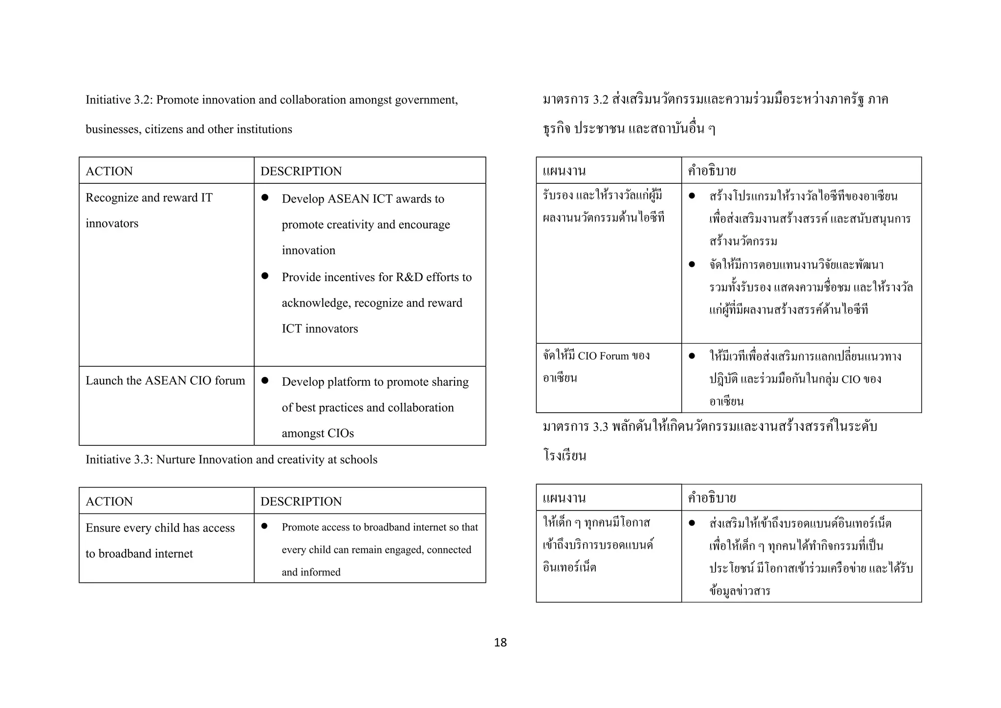 Asean ict masterplan 2015 | PPT