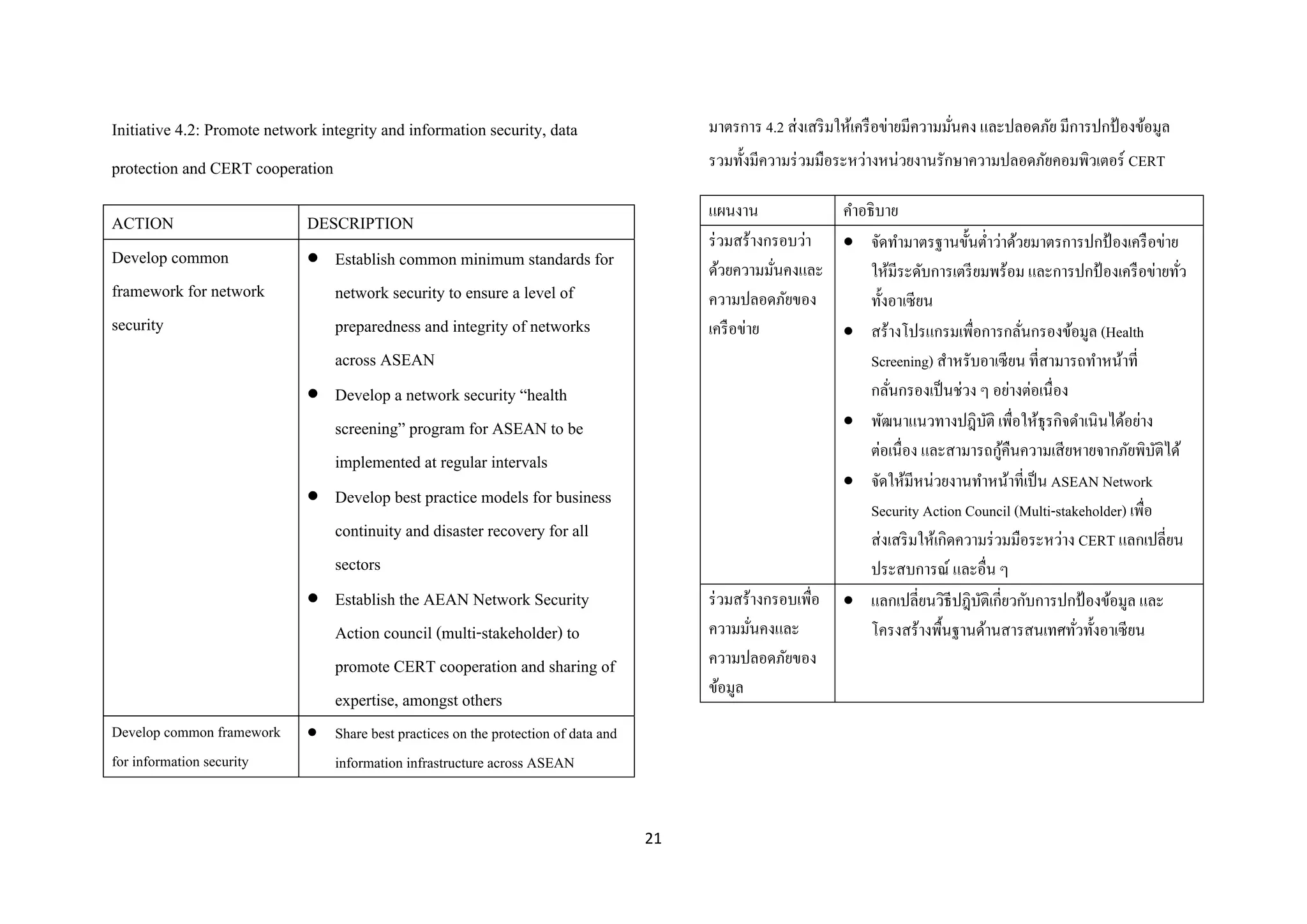 Asean ict masterplan 2015 | PPT