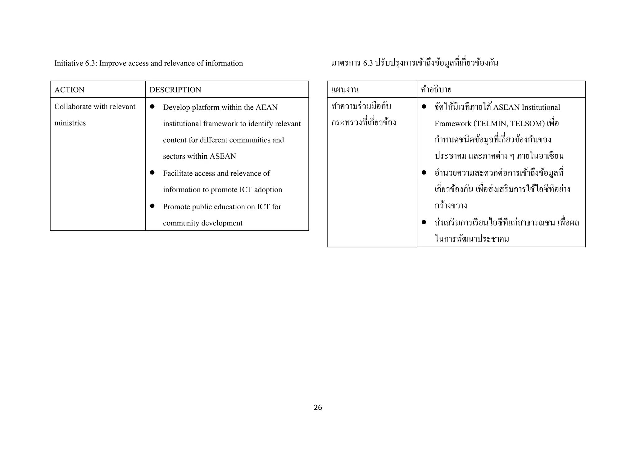 Asean ict masterplan 2015 | PPT