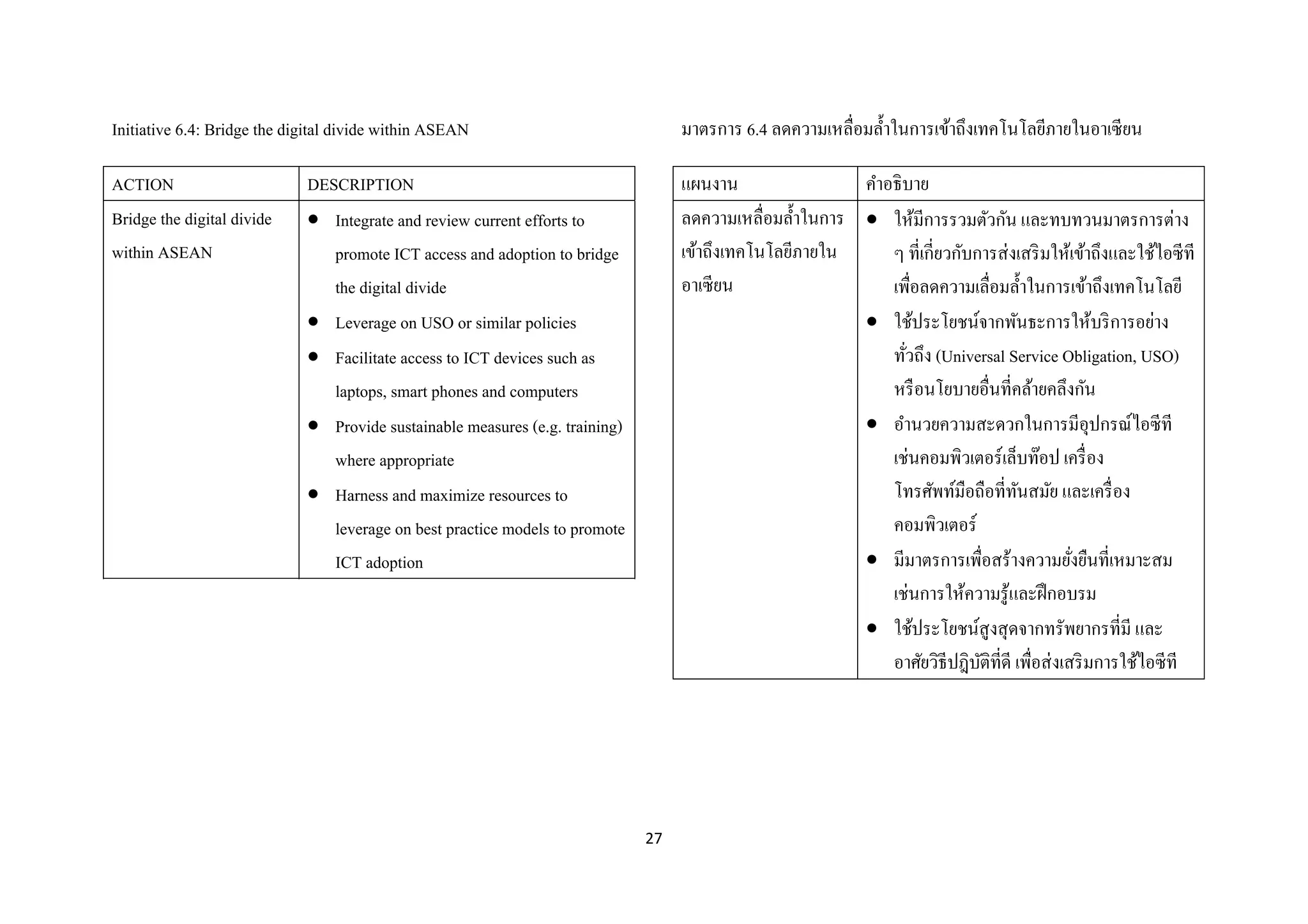 Asean ict masterplan 2015 | PPT