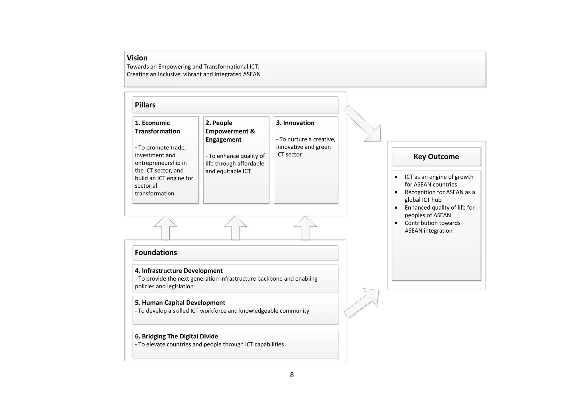 Asean ict masterplan 2015 | PPT