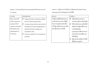 Asean ict masterplan 2015 | PPT