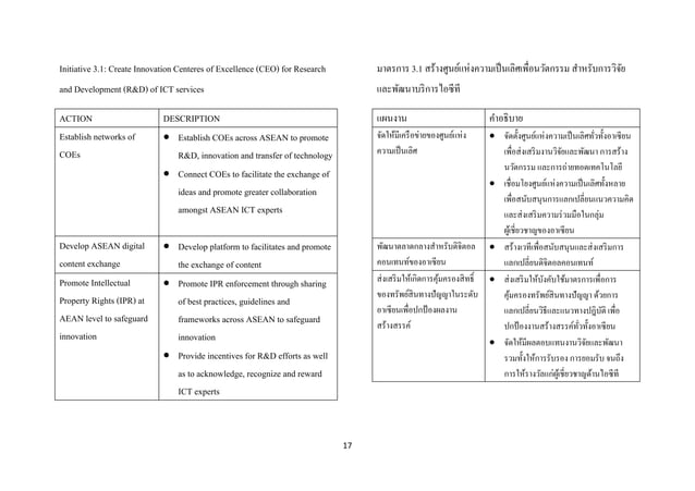 Asean ict masterplan 2015 | PPT