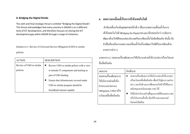 Asean ict masterplan 2015 | PPT